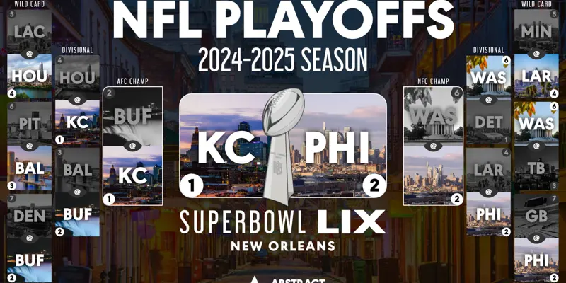 Predicting the Division Winners of the 2025-2026 NFL Season | Abstract ...